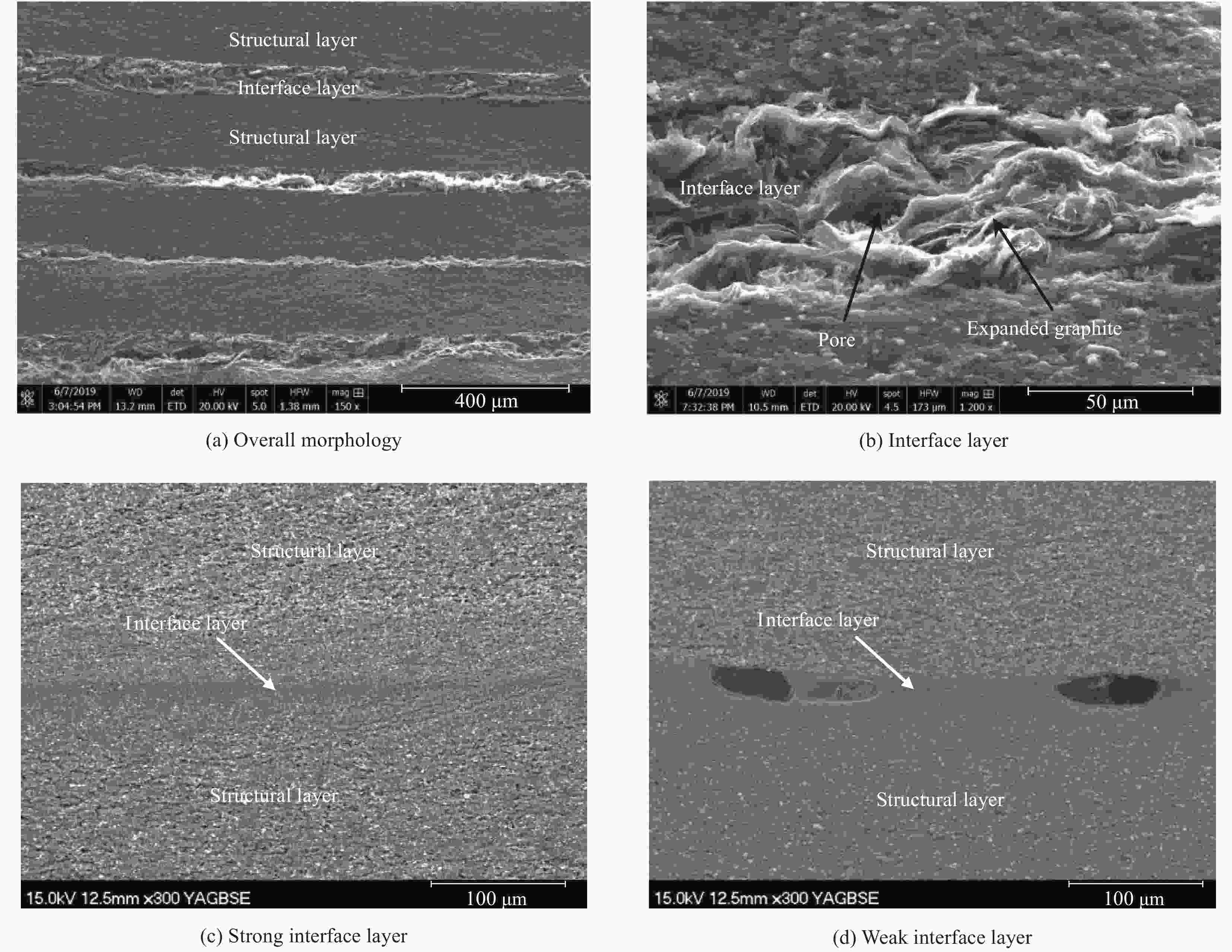 CNT纸/SiC对称梯度层状复合材料的高温电磁屏蔽性能和介电性能
