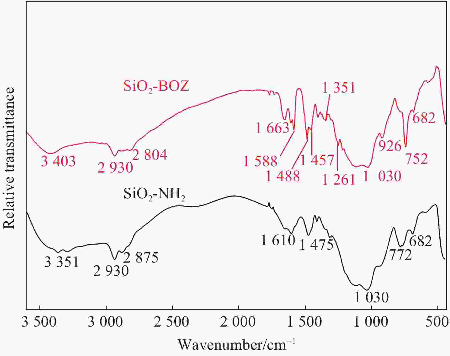 SiO 2 -苯并噁嗪/双马来酰亚胺树脂的固化反应动力学