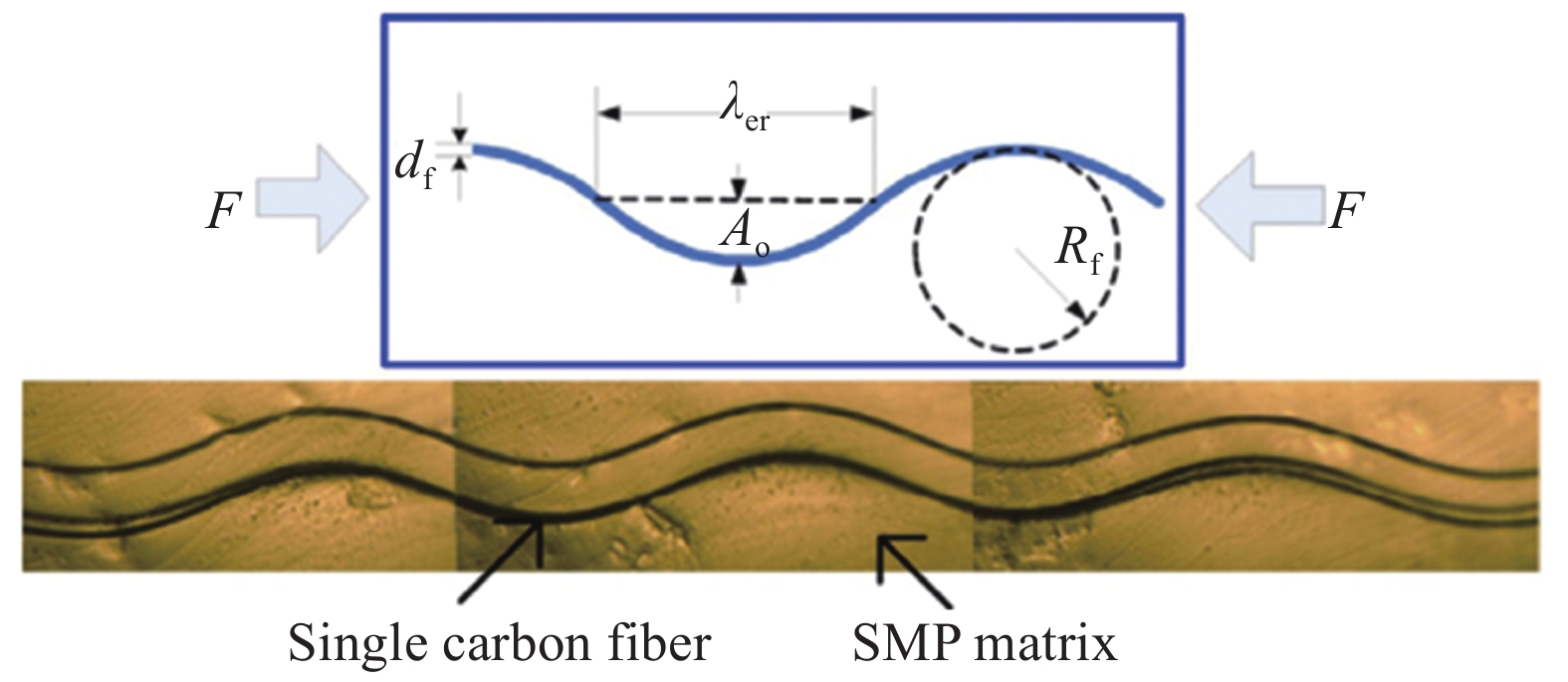 纤维增强形状记忆聚合物复合材料及其航天应用