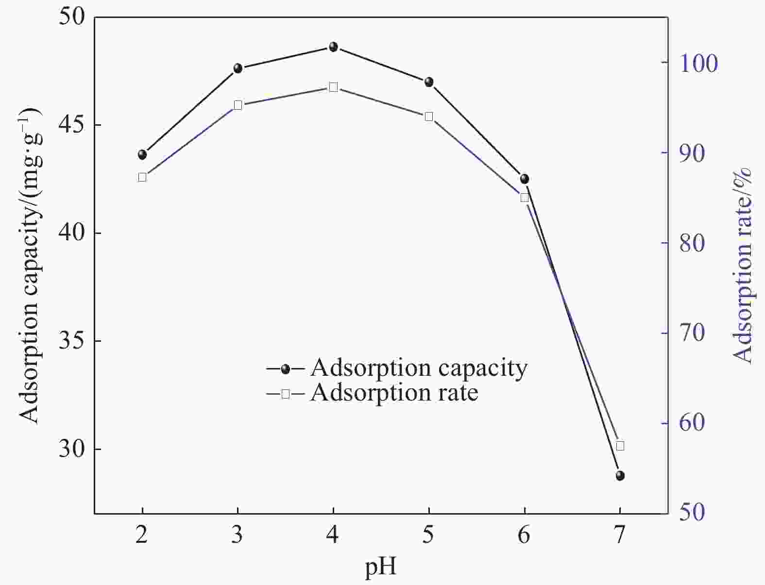 氨化烟末生物碳吸附剂的制备及其对Cr(VI)的吸附行为