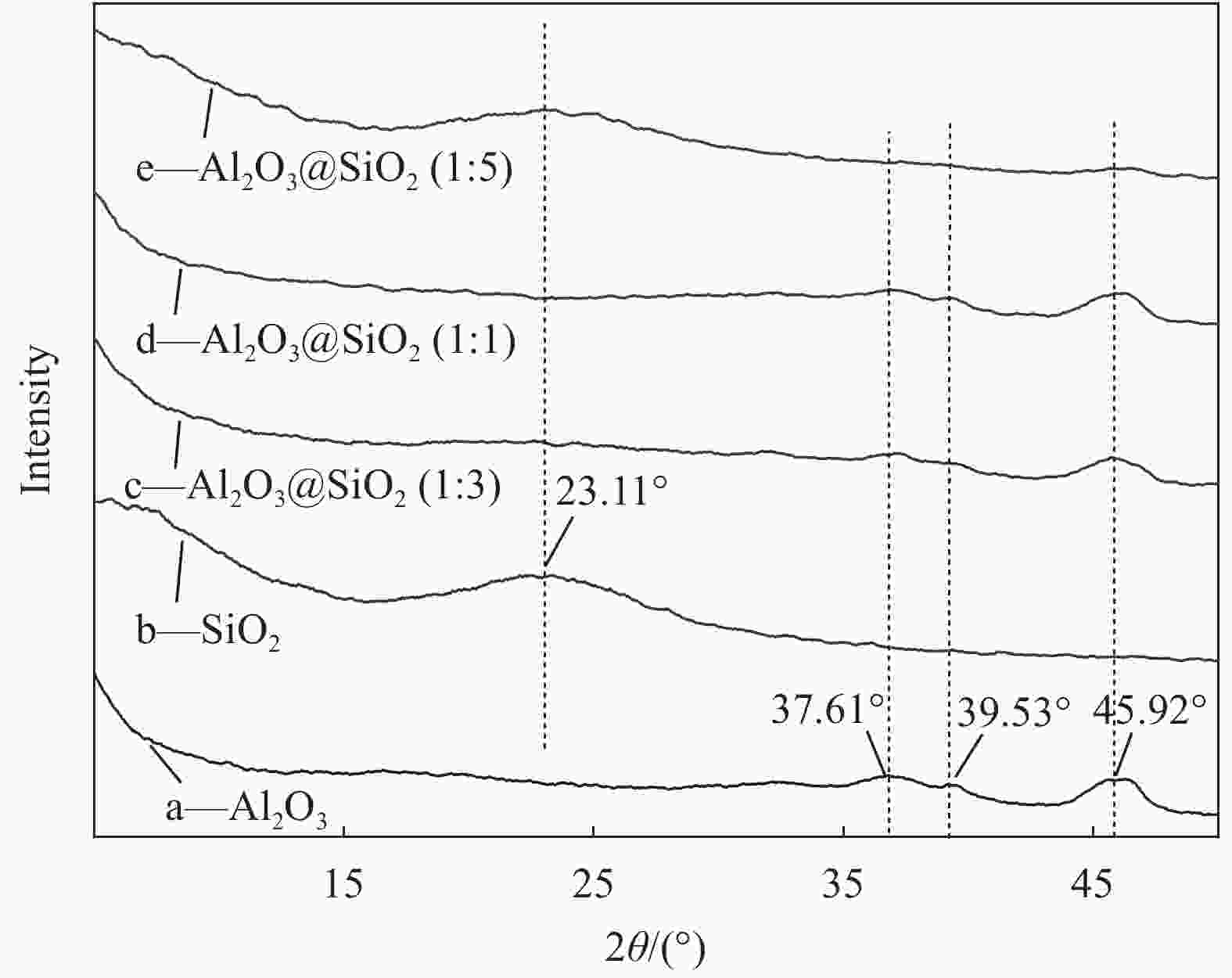 功能化Al 2 O 3 @SiO 2 /酚醛环氧-双马树脂复合材料的微观结构及性能