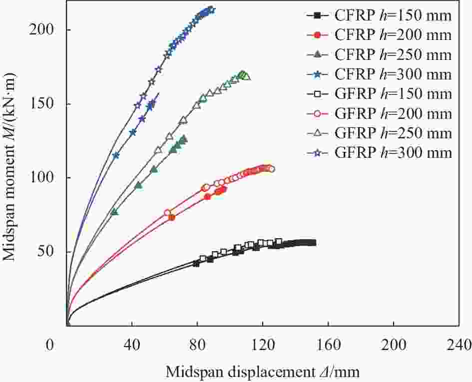 FRP筋UHPC梁受弯承载力计算方法