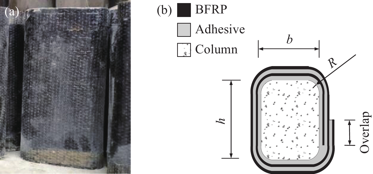 Axial ultimate compressive stress model of BFRP-confined rectangular ...