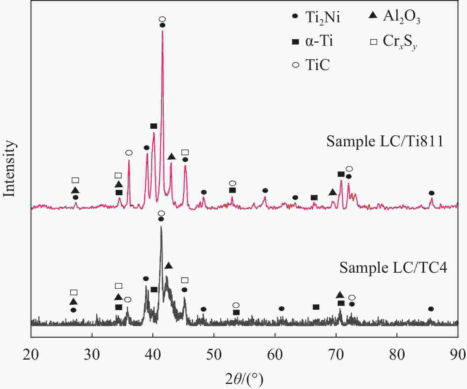 Ti811和TC4钛合金基材属性对激光熔覆自润滑耐磨复合涂层组织与性能的影响