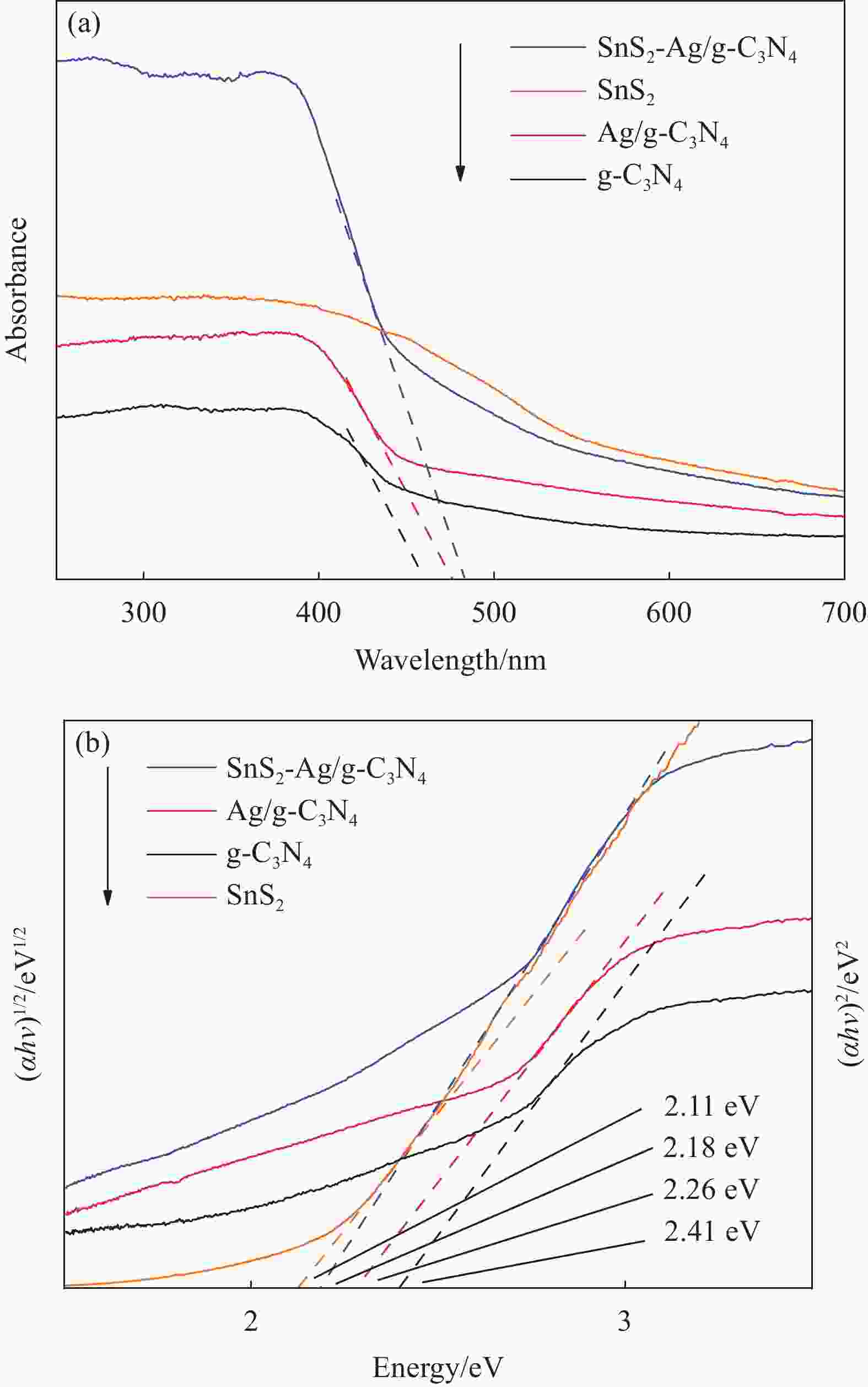 SnS 2 -Ag/g-C 3 N 4 三相复合材料的合成及其光催化性能