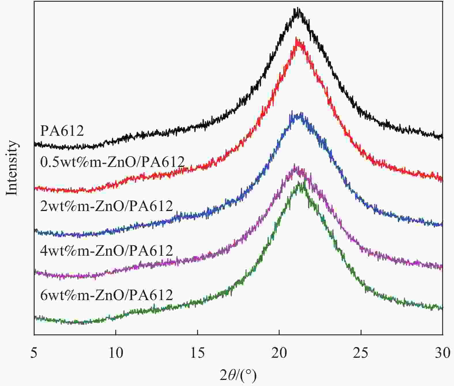 纳米ZnO/生物基尼龙612纳米复合抗菌薄膜的制备与性能