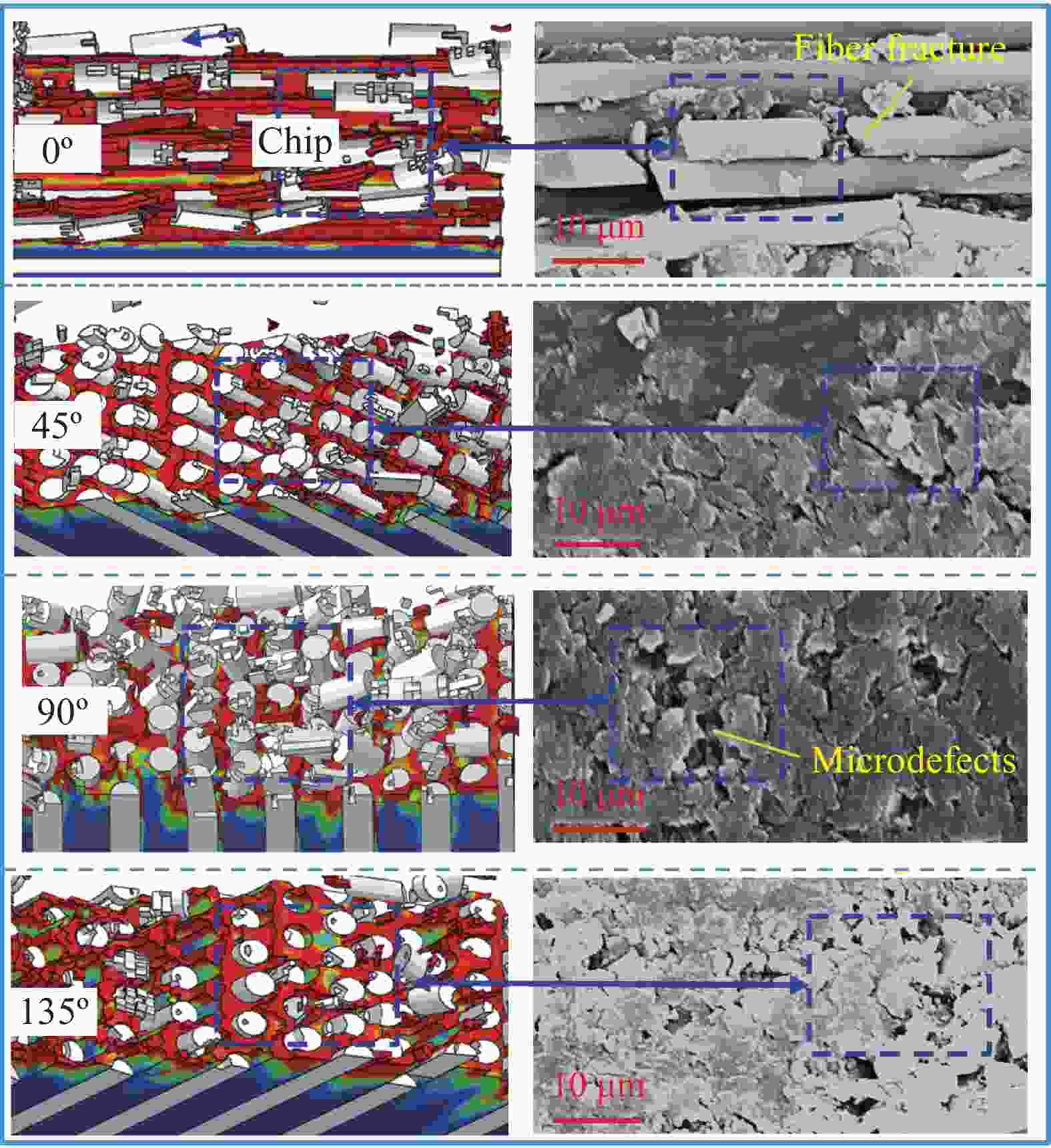 考虑孔隙缺陷的CFRP微观切削仿真与实验研究