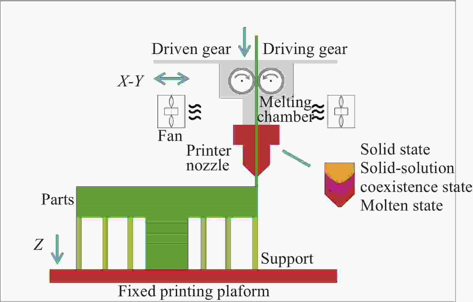 PLA基生物复材丝材熔融沉积成型中增强相在层间界面的分布状态