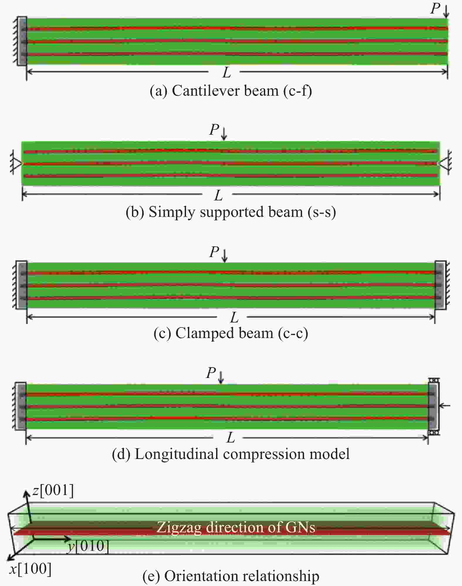 Bending properties of graphene/Al layered beams under transverse and ...