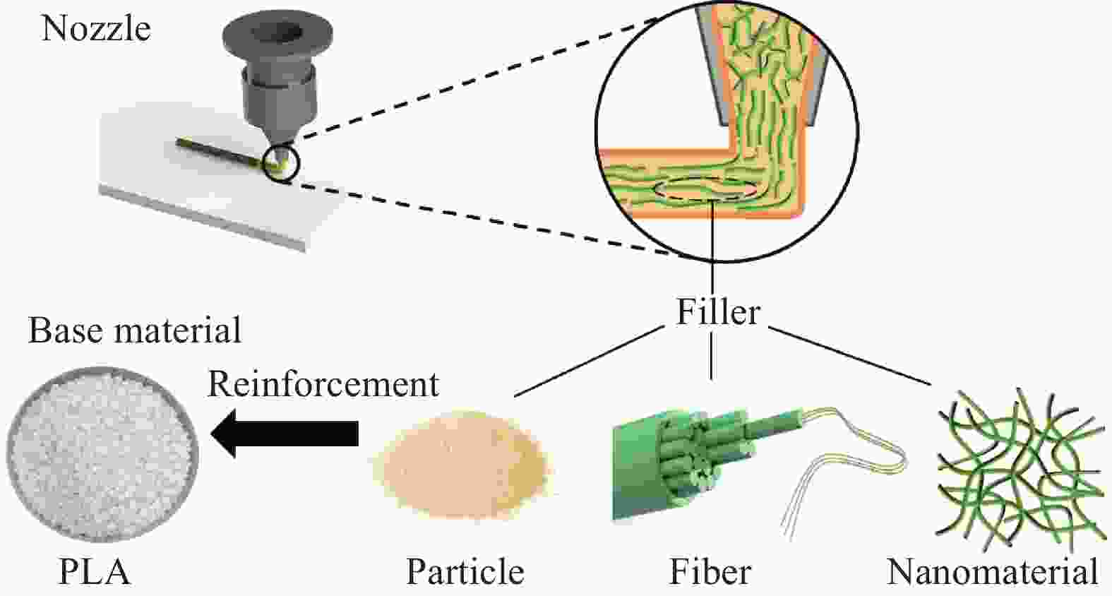 Research progress of biomass-based micro-nano filler reinforcing ...