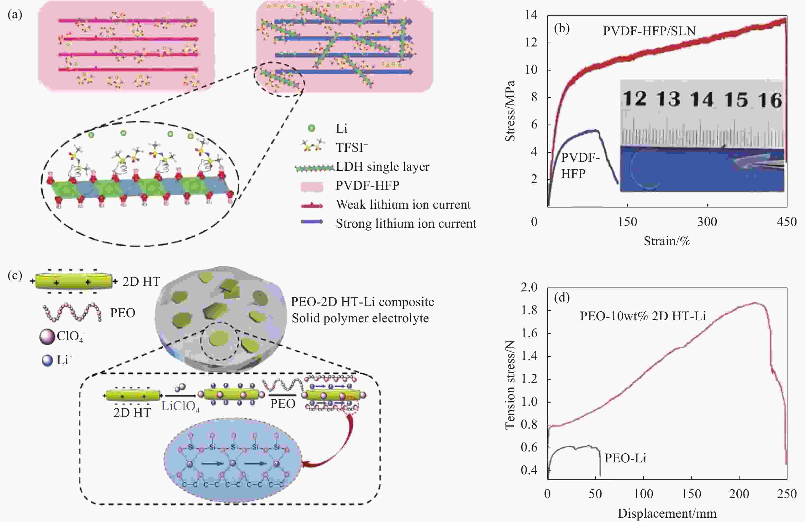 全固态锂电池有机-无机复合电解质研究进展