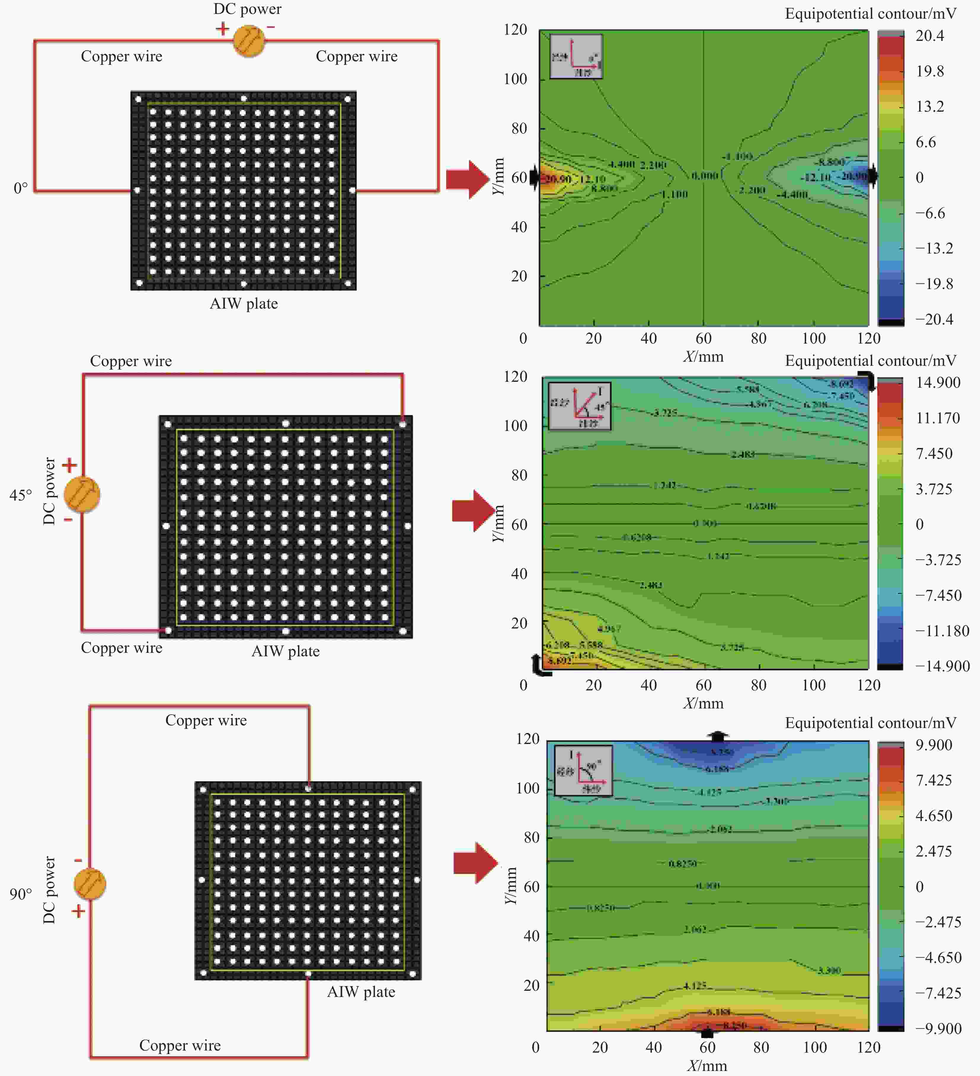 碳纤维复合材料电导特性和力电耦合行为研究进展