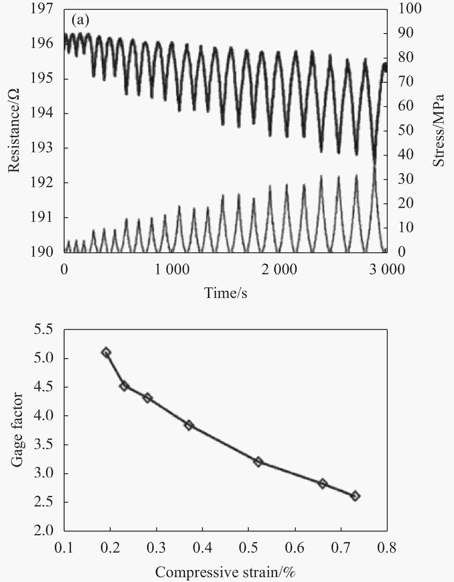 碳纤维复合材料电导特性和力电耦合行为研究进展