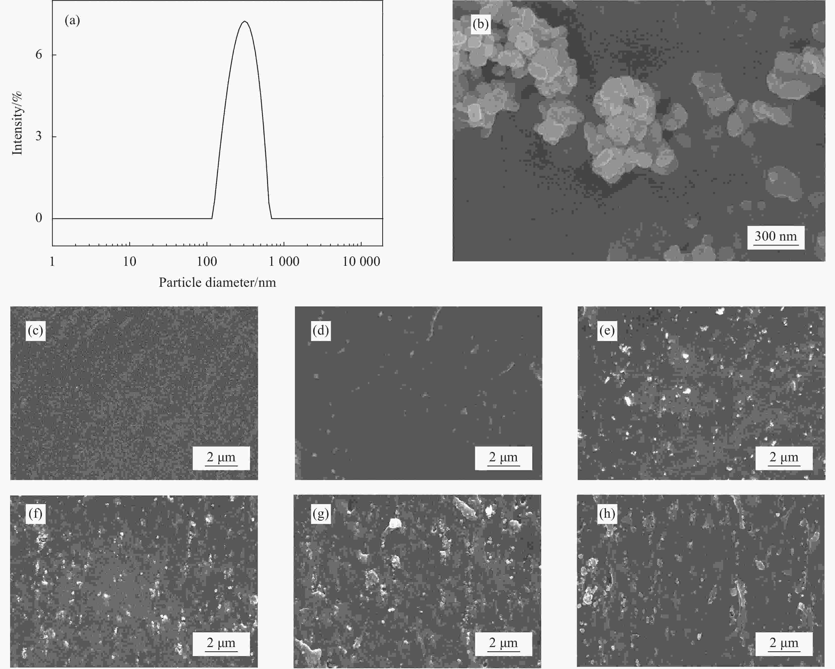 Preparation and properties of BaSO 4 /TPU nanocomposites