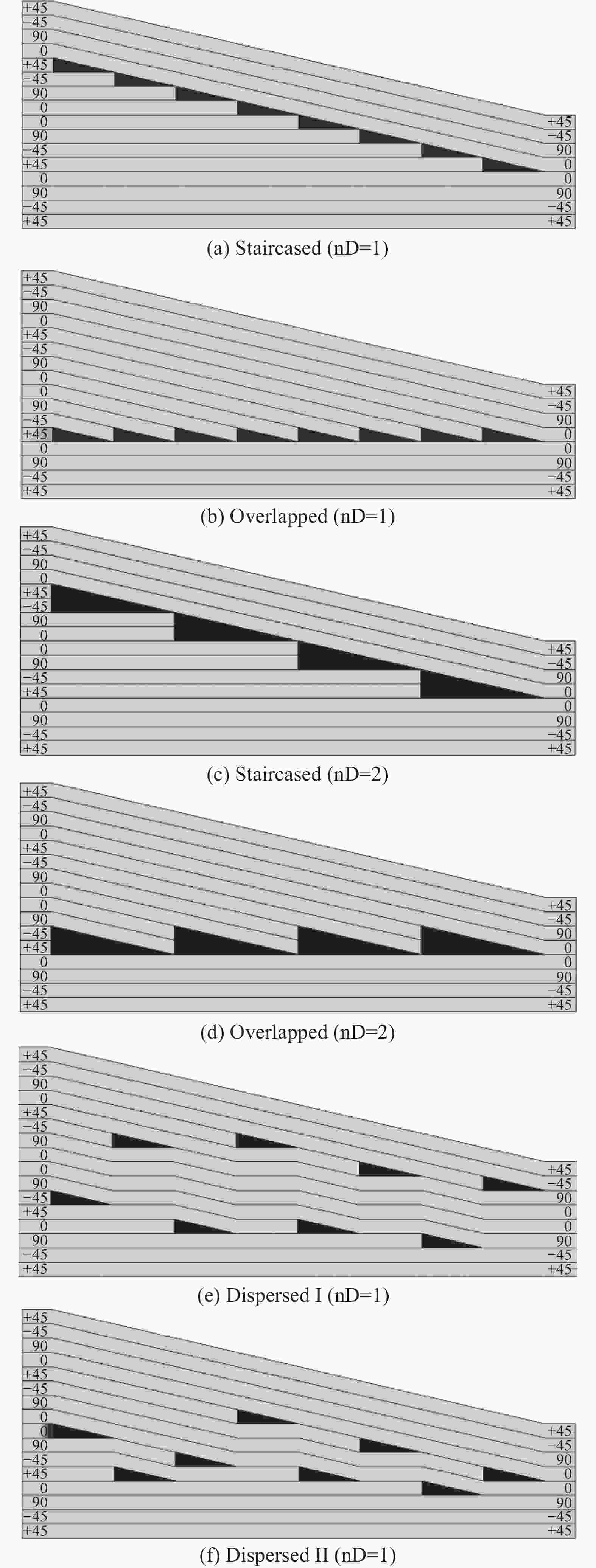变厚度树脂基复合材料构件固化变形数值模拟与影响因素分析