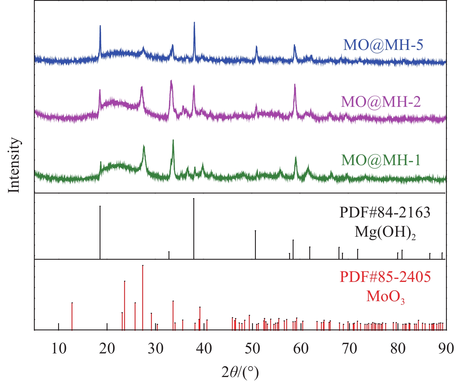 纳米氧化钼杂化氢氧化镁及其对软质PVC阻燃抑烟性能的影响